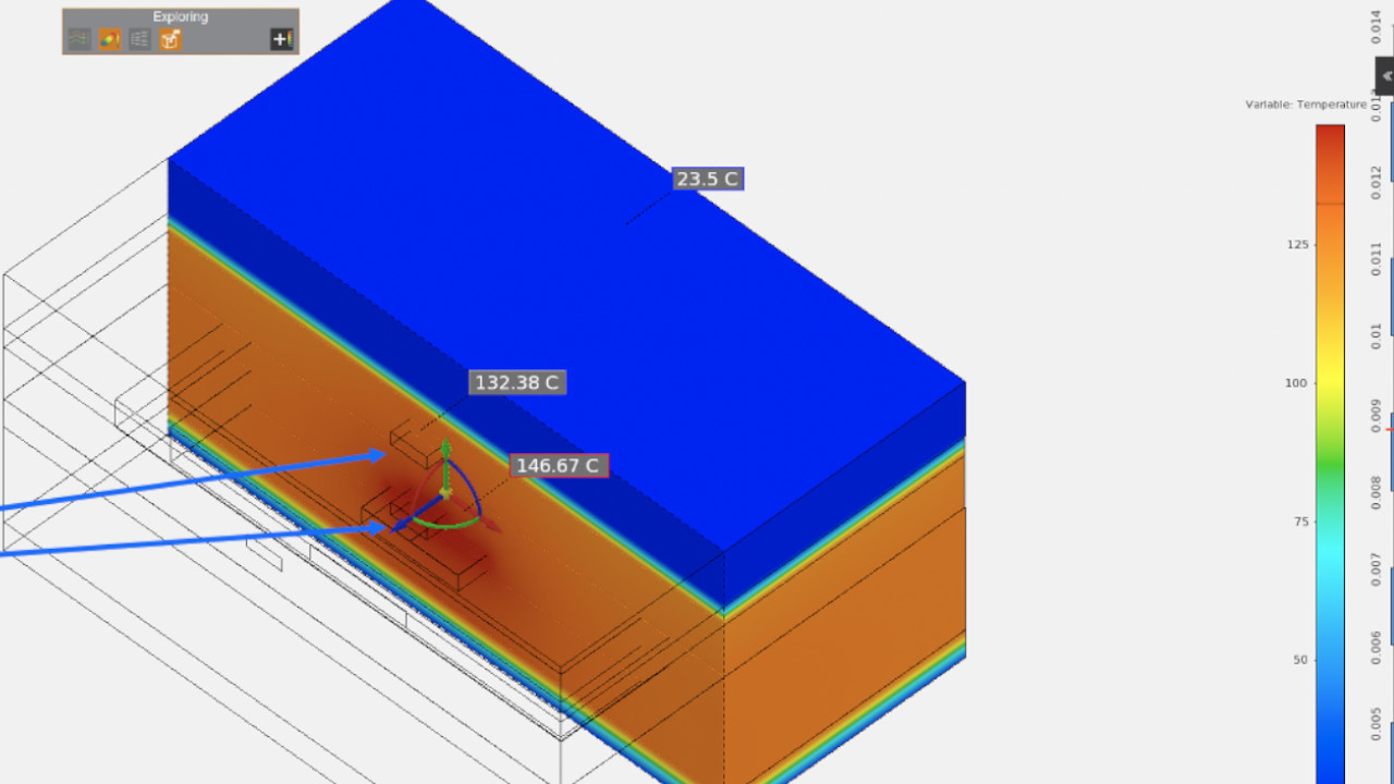 Research and Development - Global Circuit Innovations, Inc.
